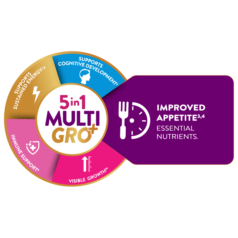 How to improve your child's appetite? | Pediasure South Africa