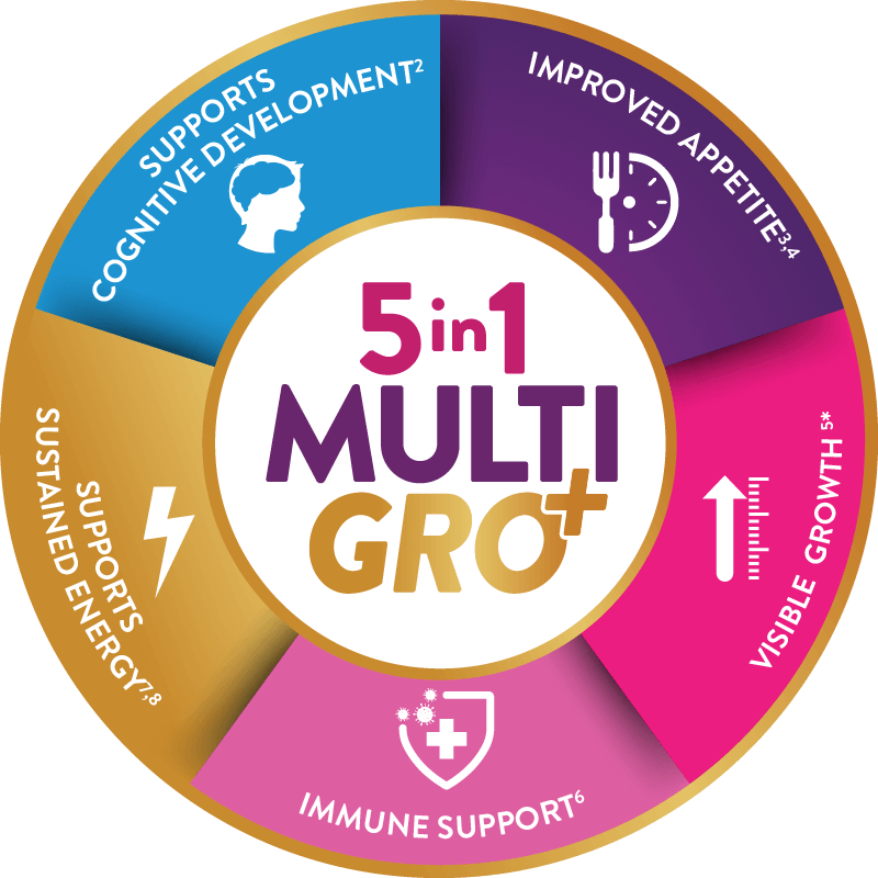 5 benefits in one drink | Pediasure ZA